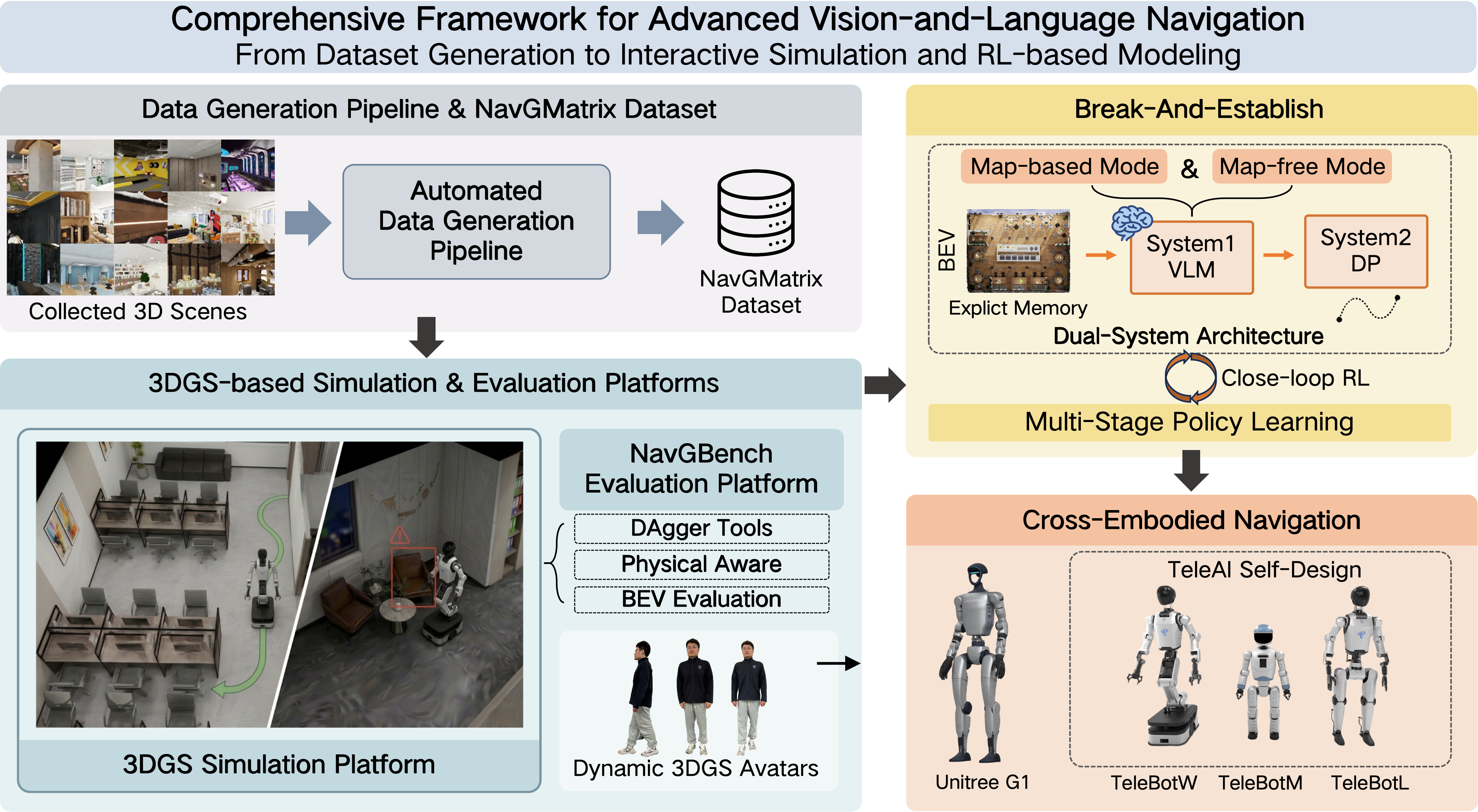 VLN Platform - Visual Language Navigation