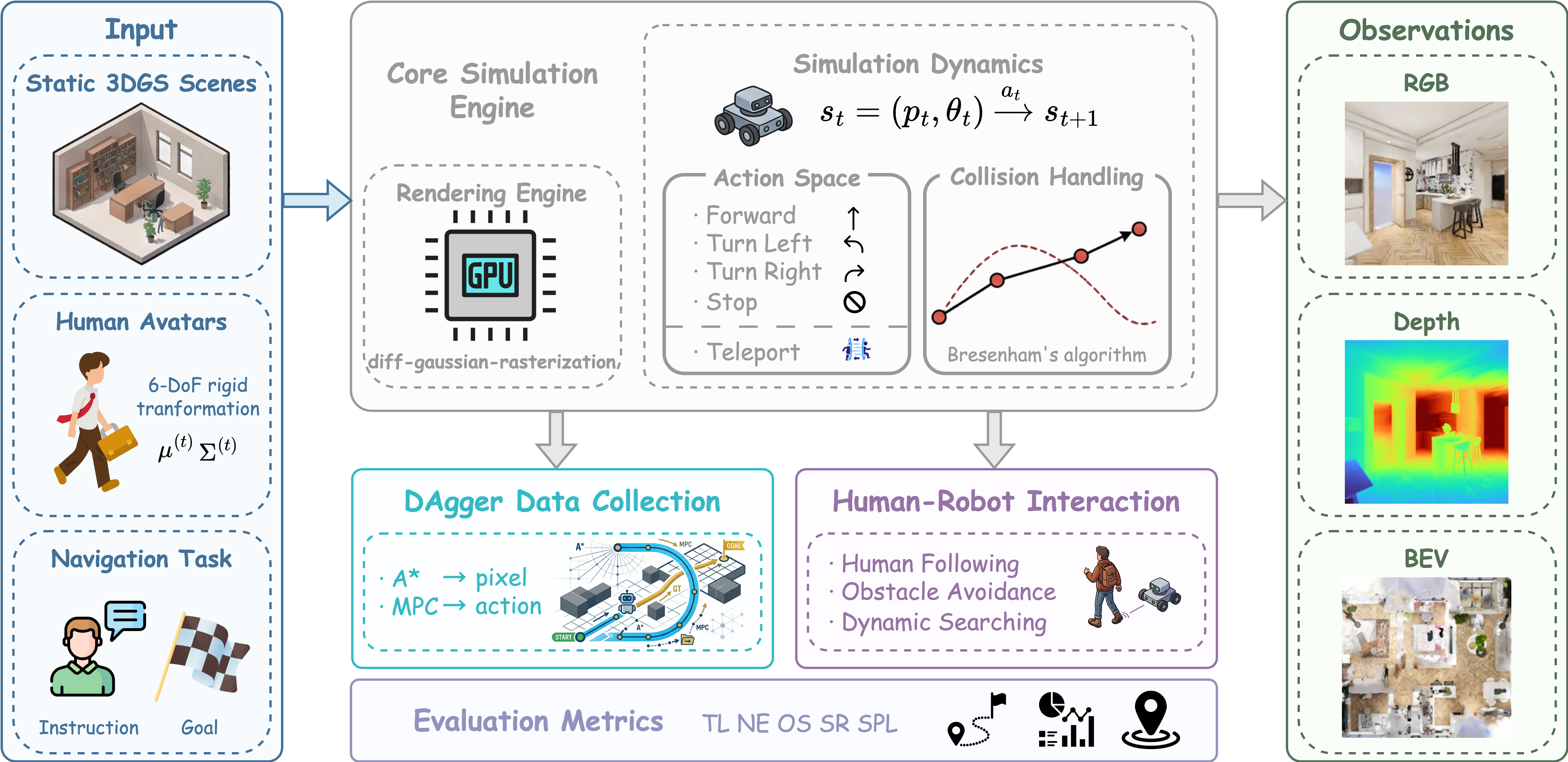 VLN Platform - Visual Language Navigation